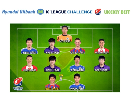 [K리그 챌린지] '3경기 연속골' 박종찬, 4R MVP 선정
