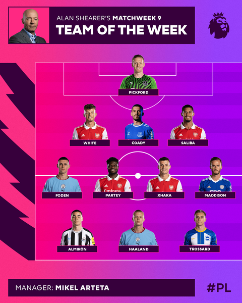 손흥민 제외… EPL 9R 베스트11, 토트넘 ‘0명’ 아스널은 4명