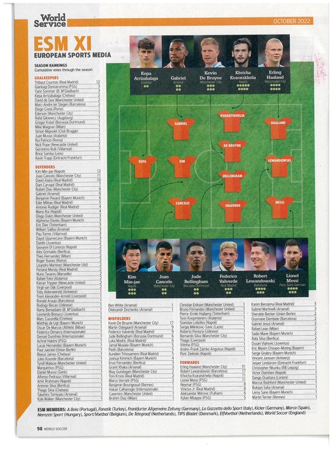 ‘유럽 전역이 매료’ 김민재, ESM 올해의 팀도 노린다… 이달의 팀은 벌써 2회