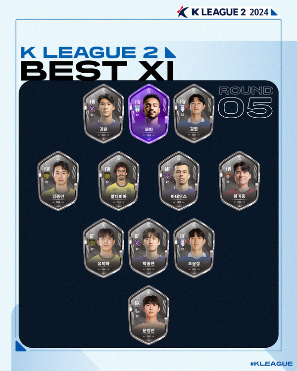 김천 정치인, 멀티골 작렬하고 'K리그1 6R MVP' 선정