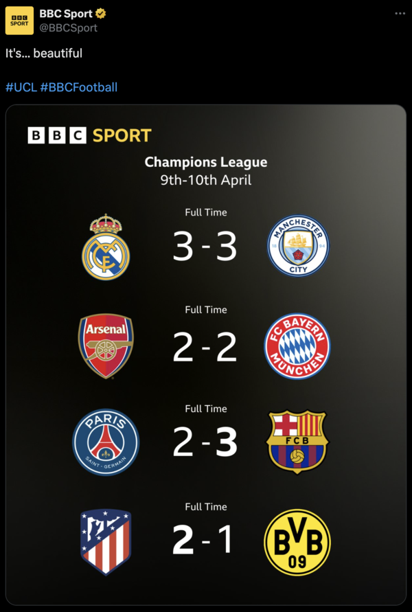 역대급 대진에 걸맞는 역대급 골잔치, UCL 8강 1차전에서만 18골 ‘역사상 최다’