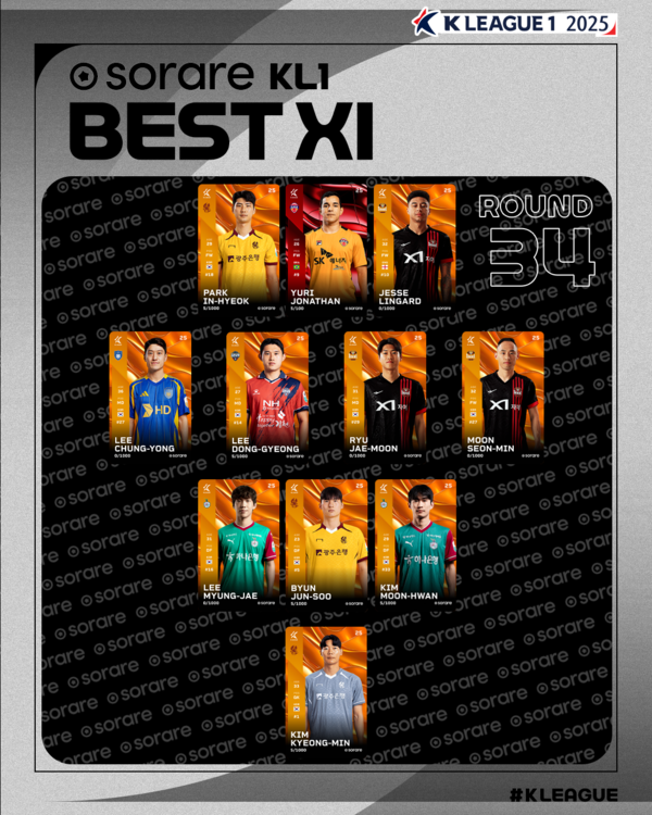 '멀티골' 제주 조나탄, K리그1 34R MVP 선정...K리그2는 서울E 박창환