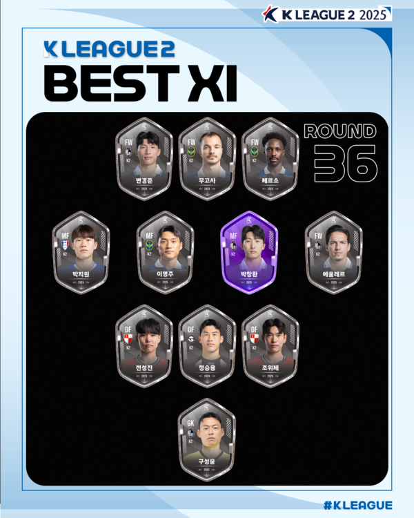 '멀티골' 제주 조나탄, K리그1 34R MVP 선정...K리그2는 서울E 박창환